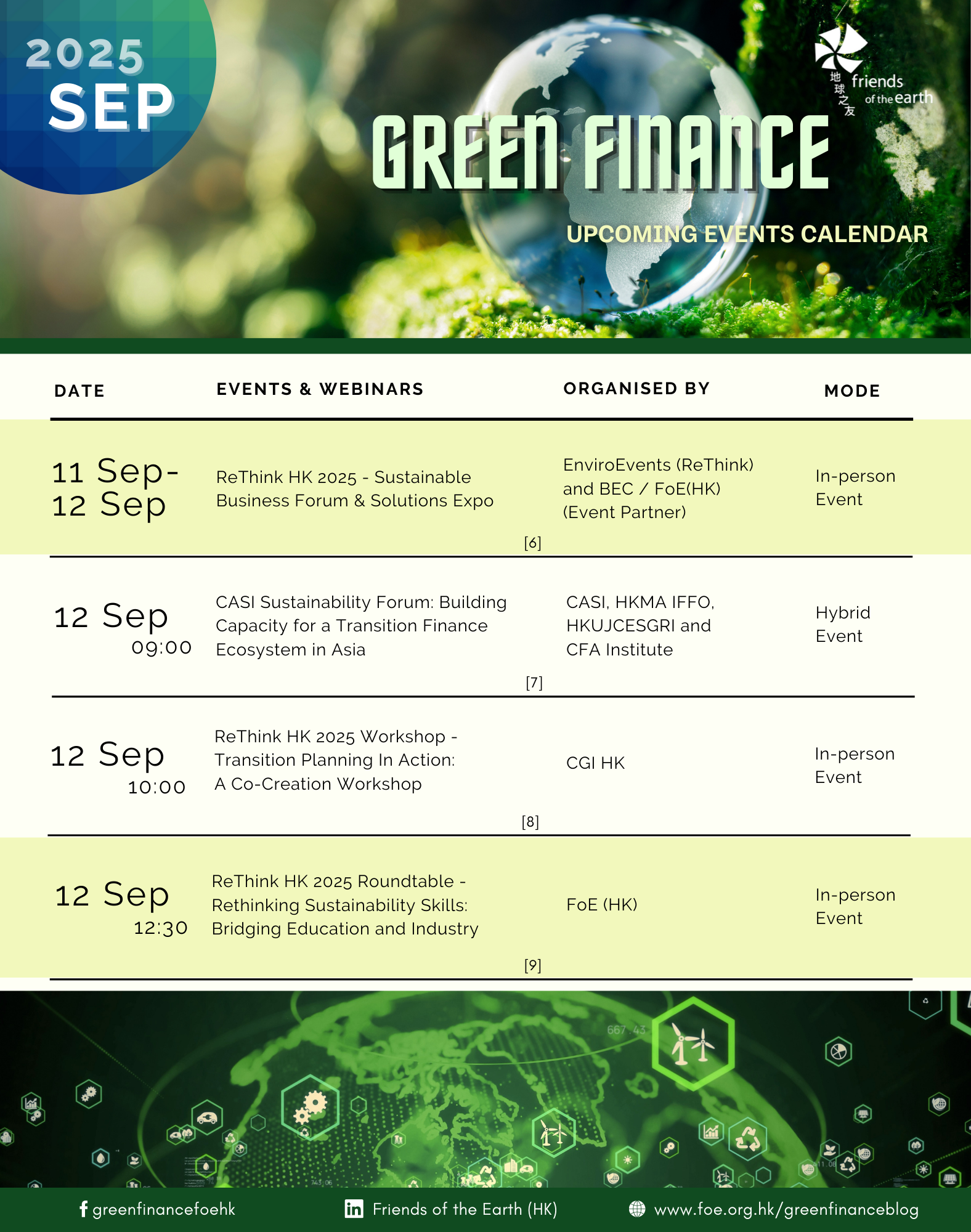 【Sep 2025 Green Finance Calendar Special Feature Event】 – FoE(HK) Green ...