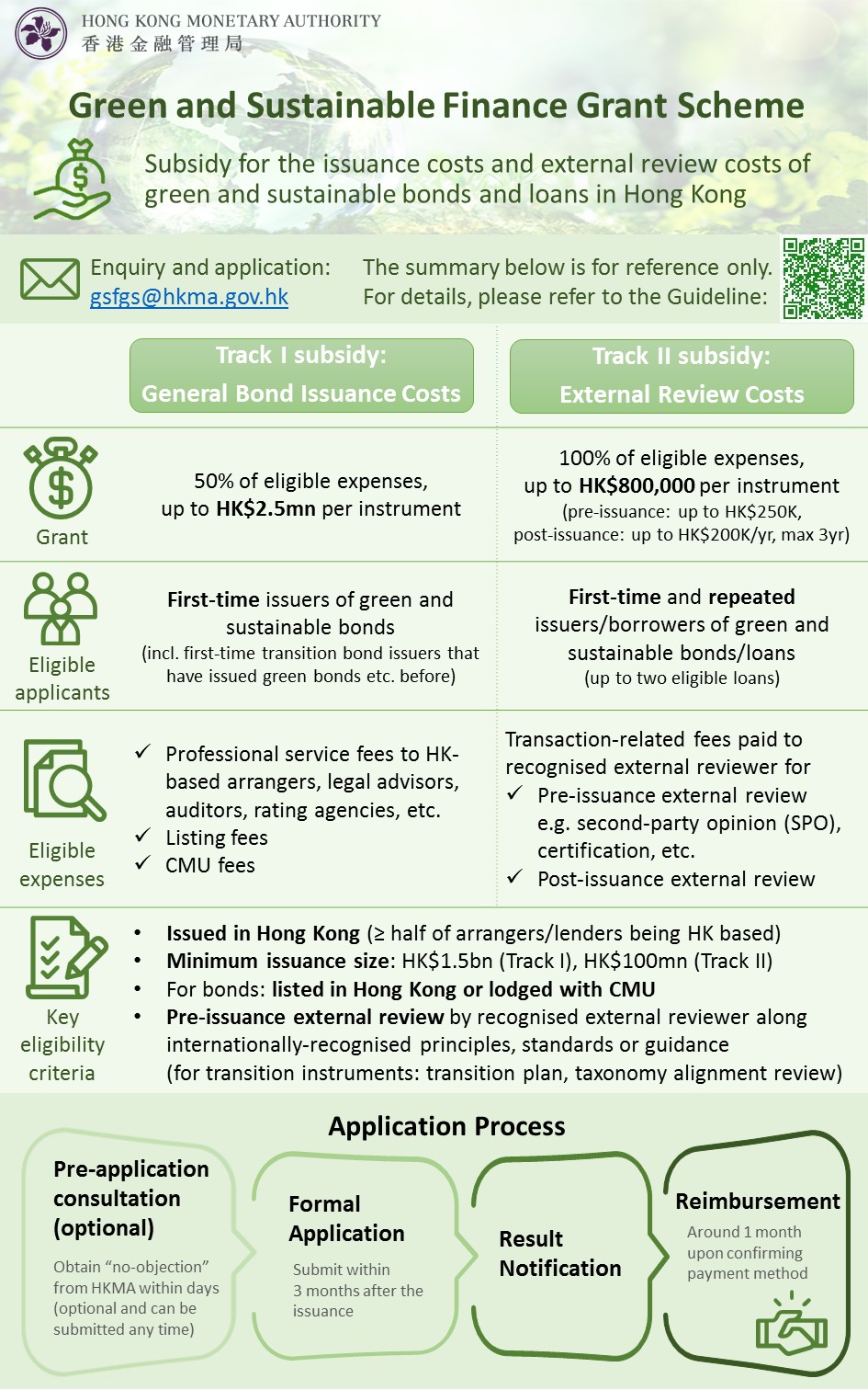 【Green and Sustainable Finance Spotlight Series】Understanding Hong Kong ...